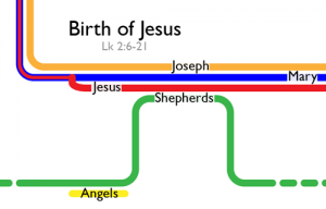 Christmas Story Timeline Visualization - Bible Gateway Blog