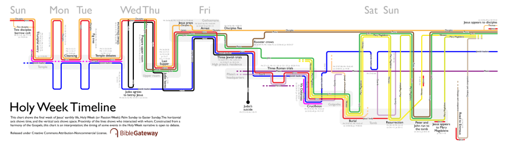 holy-week-timeline - Bible Gateway Blog