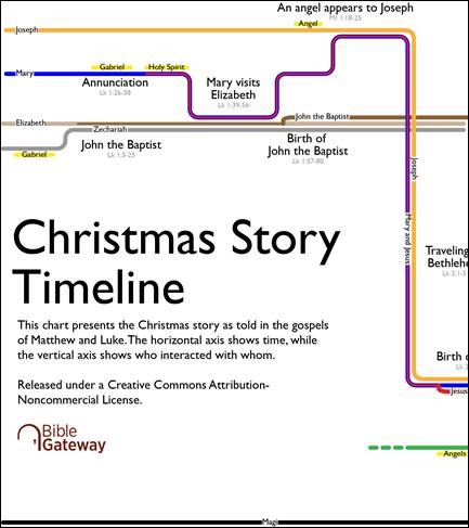 Who Was Where at Christmas? A Christmas Story Timeline - Bible Gateway Blog